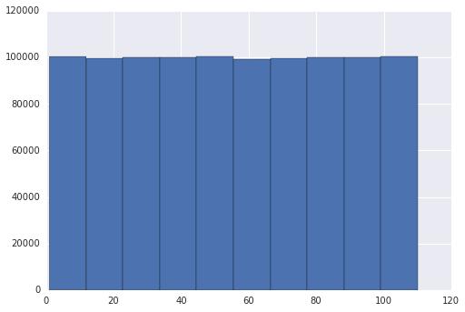 Randint 并不总是遵循均匀分布pythonmangs Python 8637