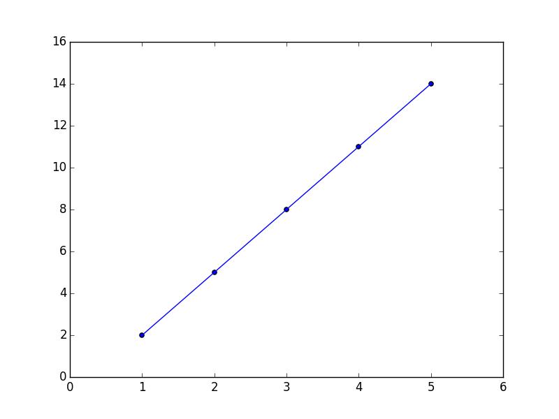 如何使用 scipy.optimize.minimize 进行最大似然回归_python_Mangs-Python