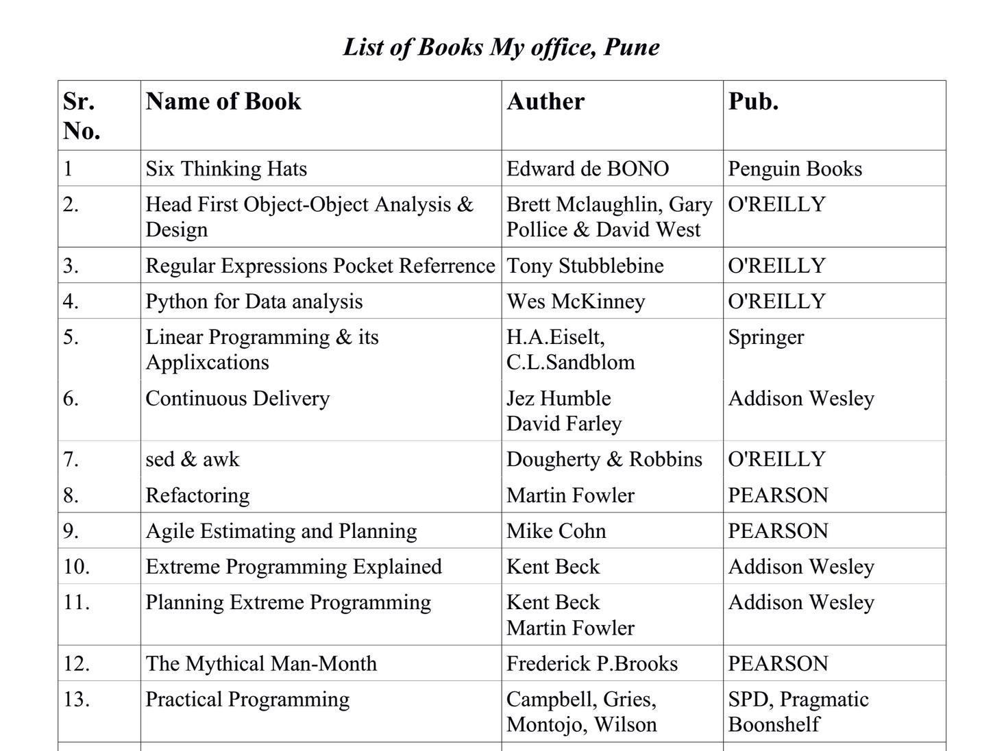 从 .docx 文件解析表 [关闭]_python_Mangs-Python