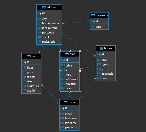 Postgresql 从多个表中查看 具有相同的字段 Mssql Postgredaxiang Postgresql