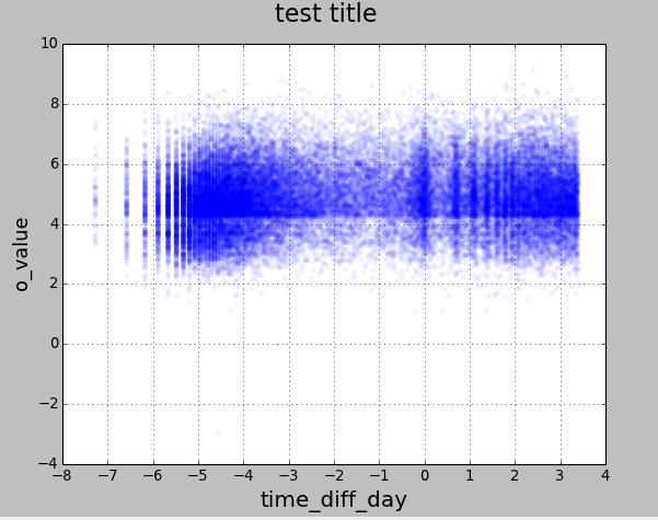 python:散点图对数刻度_python_Mangs-Python