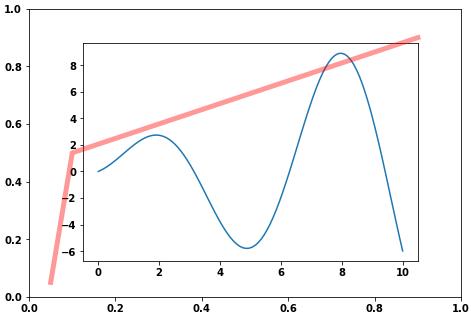 如何在matplotlib的轴外画一条线(在图坐标中)_python_Mangs-Python