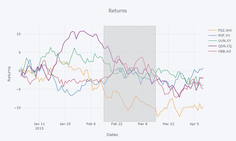 Python 如何使用 Plotly 制作阴影区域或交替背景颜色 Python Mangs Python