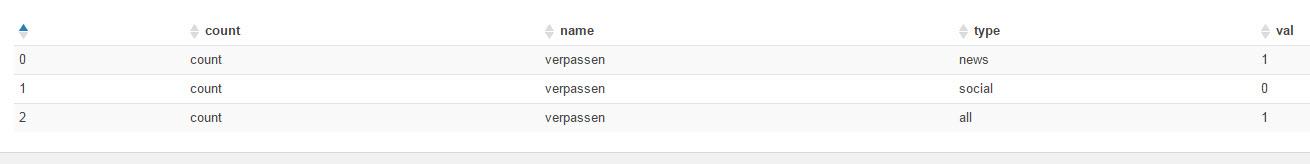 如何将表从 HBase 转移到 Hive?_hadoop_neiro-CMS