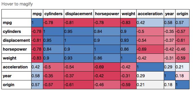 Correlation Heatmap Python Mangs Python