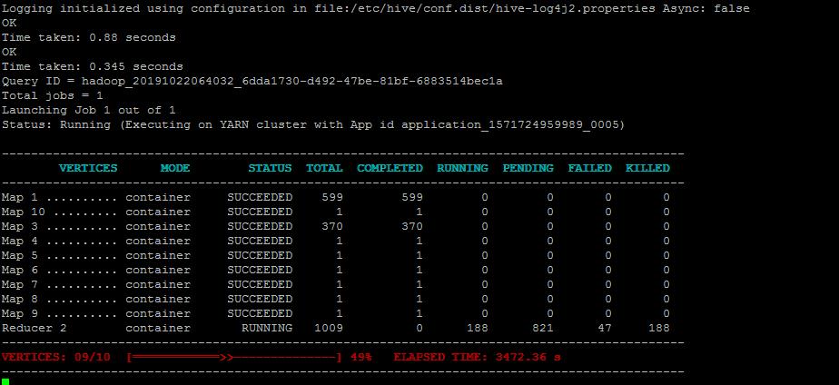 Hive query shows few reducers killed but query is still running. Will ...