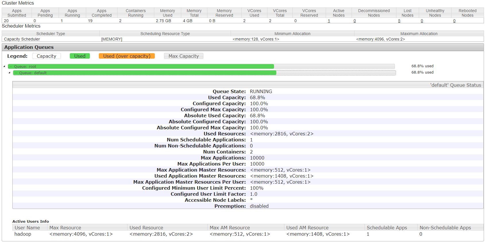 在 Yarn 集群上运行时 Spark 批处理未完成 Hadoop Neiro Cms