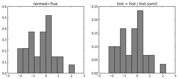 Matplotlibpandas 中是否有参数将直方图的 Y 轴设为百分比pythonmangs Python