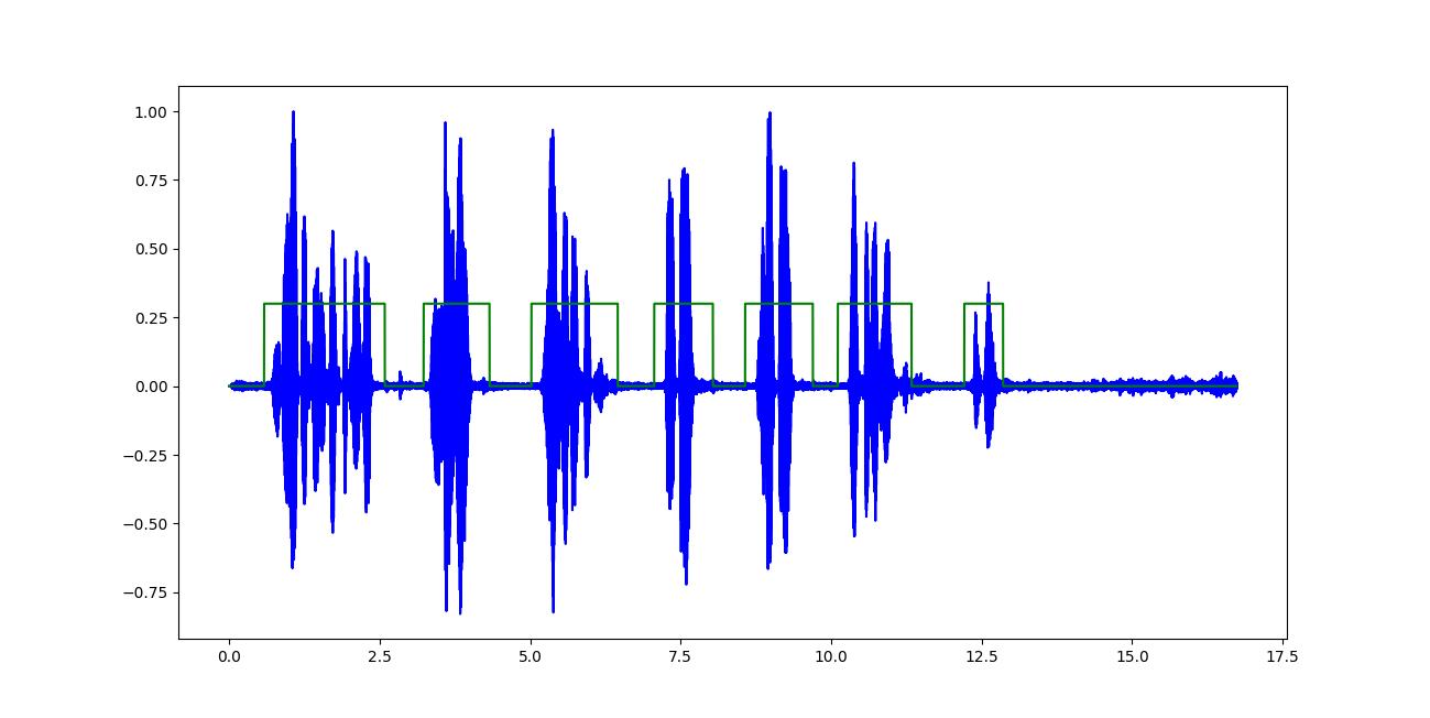 如何在python中进行实时语音活动检测pythonmangs Python 
