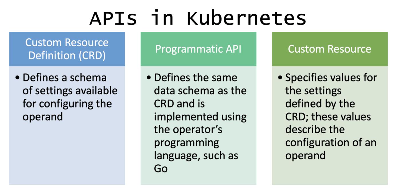 使用 Kubebuilder 开始使用 Kubernetes Apik8soq K8skubernetes 9307