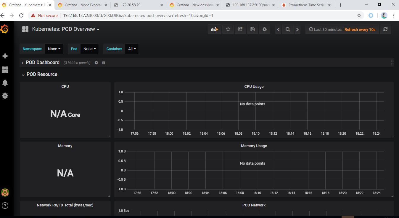 Grafana 中的 Kubernetes Pod 和节点没有数据点 - Prometheus Dashboard_kubernetes ...
