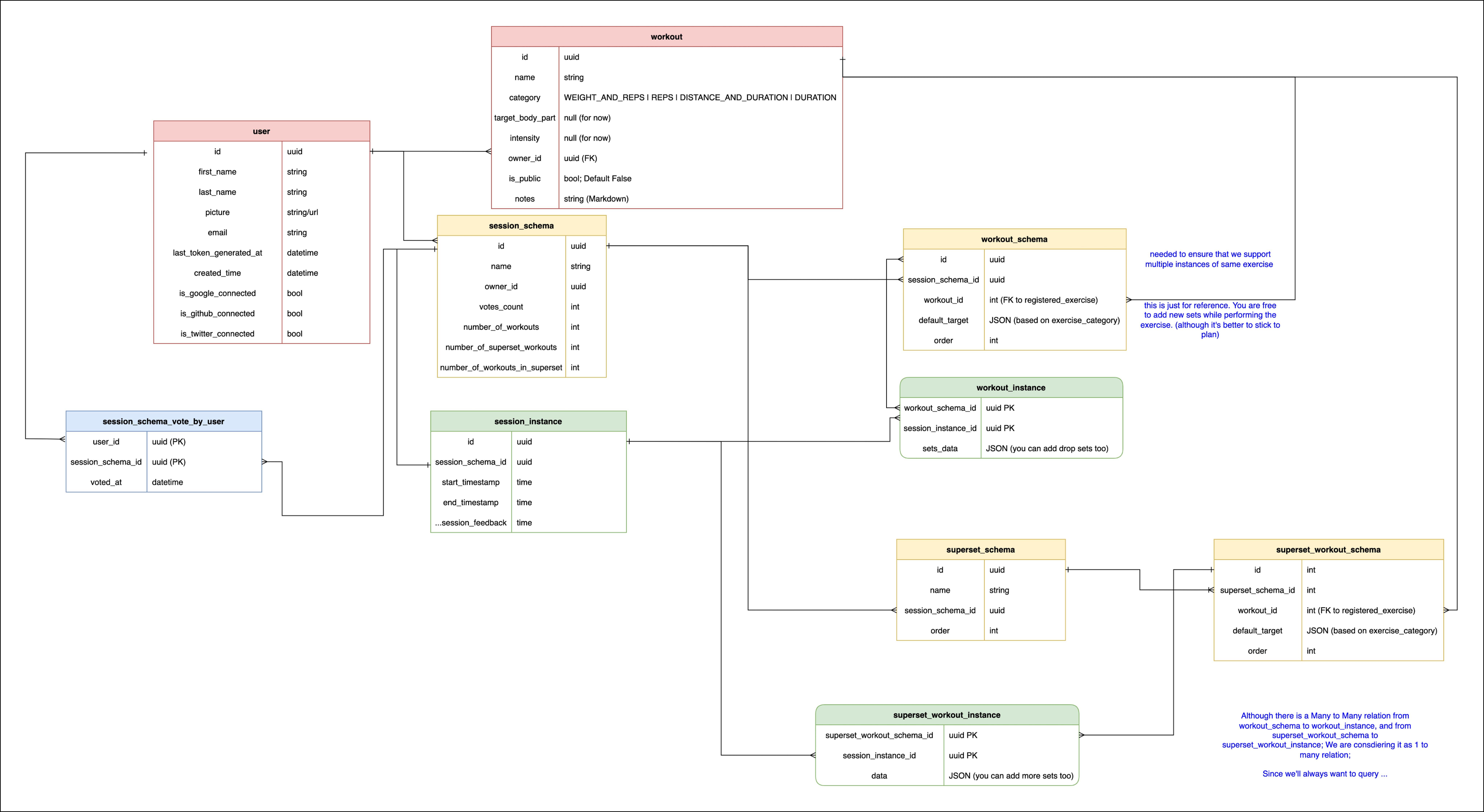 SigmaFit: Workout tracking made easy_weixin_0010034-MySQL数据库
