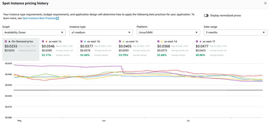 It's a Trap? (EC2 Spot Instances)_aws_CdCic-CI/CD