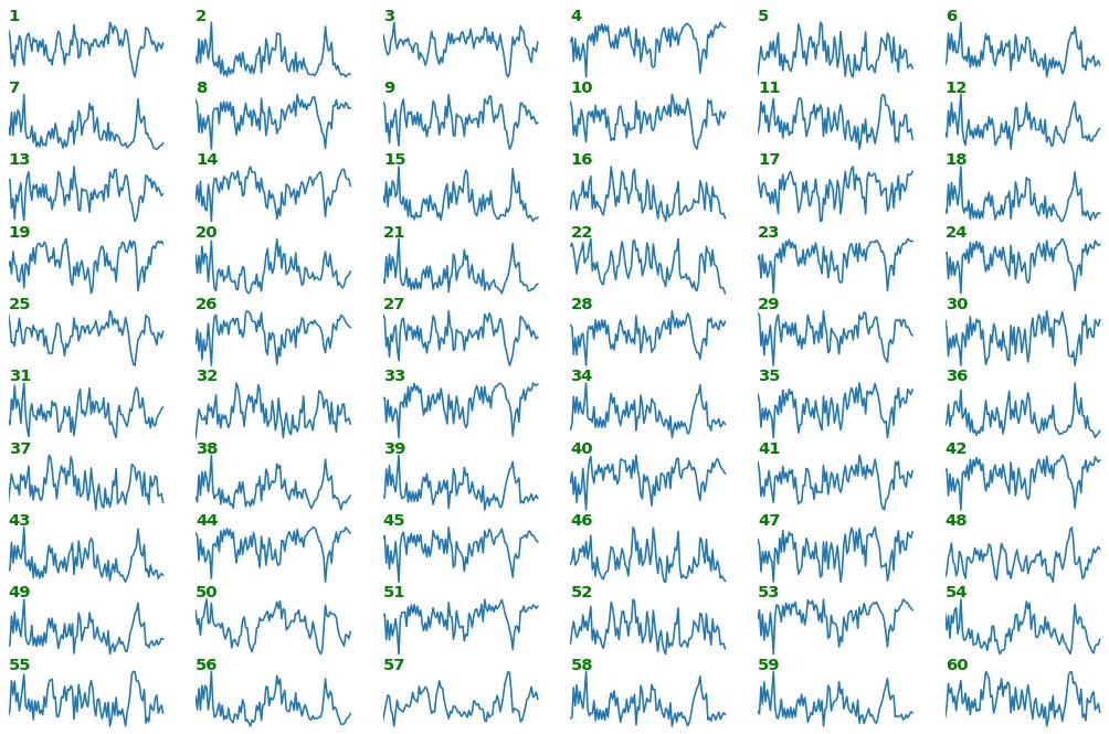 如何使用 keras-self-attention 包可视化注意力 LSTM?_python_Mangs-Python