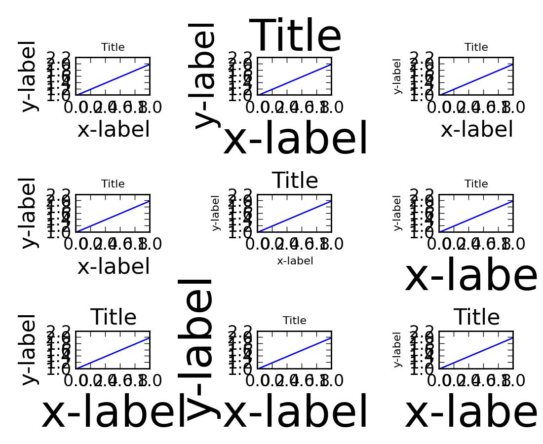 Matplotlib 放置文本,例如框架内的字幕_python_Mangs-Python
