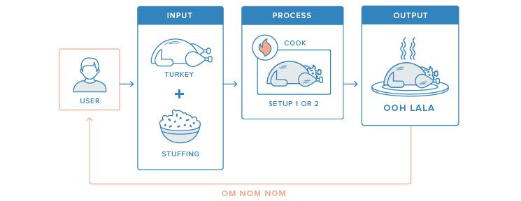 5 Common Turkey Setups For Your Dinner_视频编解码_weixin_0010034-开发云