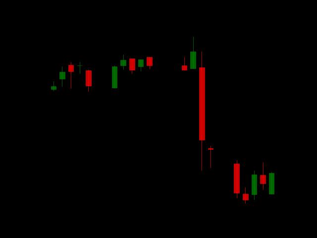 How Can I Customize Mplfinanceplotpythonmangs Python