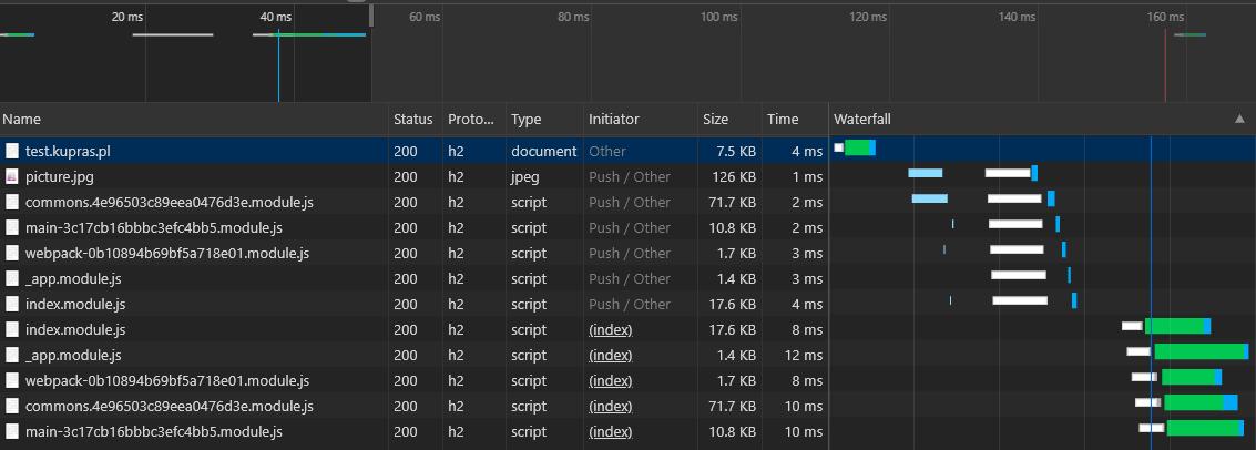 2 Server Push Results In Duplicate Requestsnginxweixin0010034 开发云 