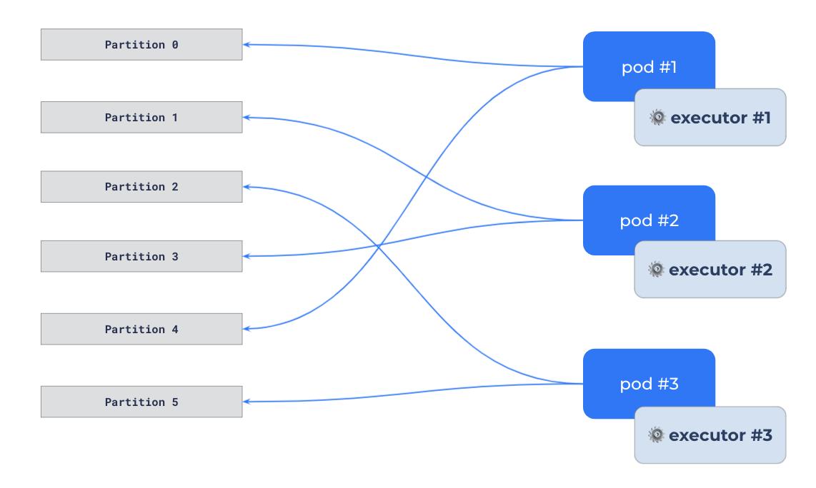 使用简单的 PostgreSQL 表将基于 Kafka 的架构提升到一个新的水平_BIGdd-大数据