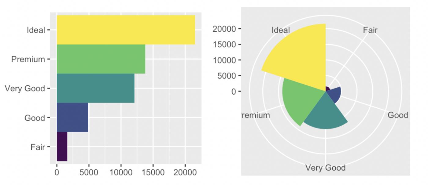 图形语法或如何在 Julia 中进行 ggplot 式绘图_BIGdd-大数据