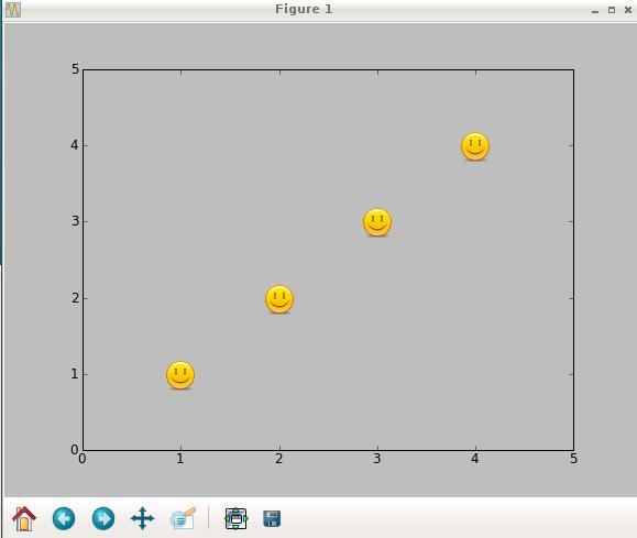 How to use custom png image marker with plot?_python_Mangs-Python