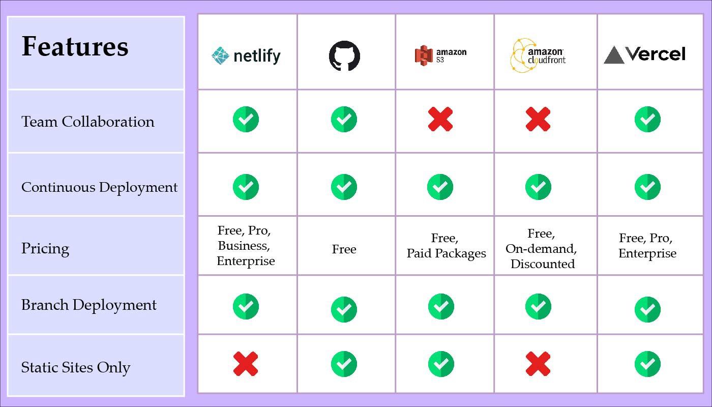 2021 年 5 大前端托管平台_CdCic-CI/CD