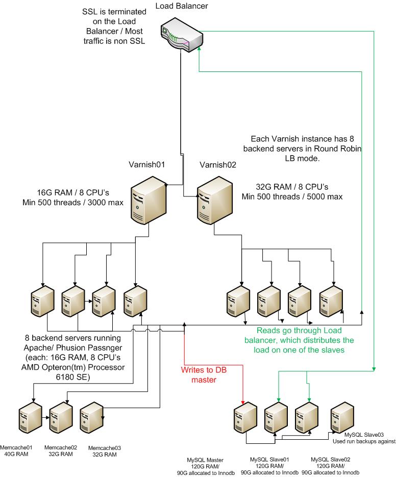 如何处理 Varnish 堆栈中的 Cookie_linux_weixin_0010034-开发云