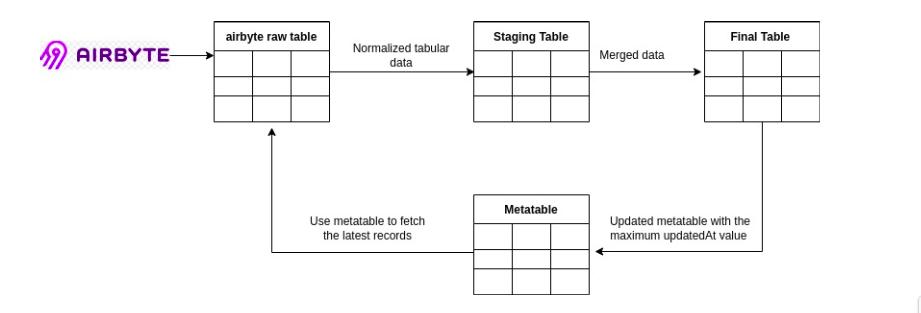 Introduction to Airbyte:_芒果数据-MongoDB