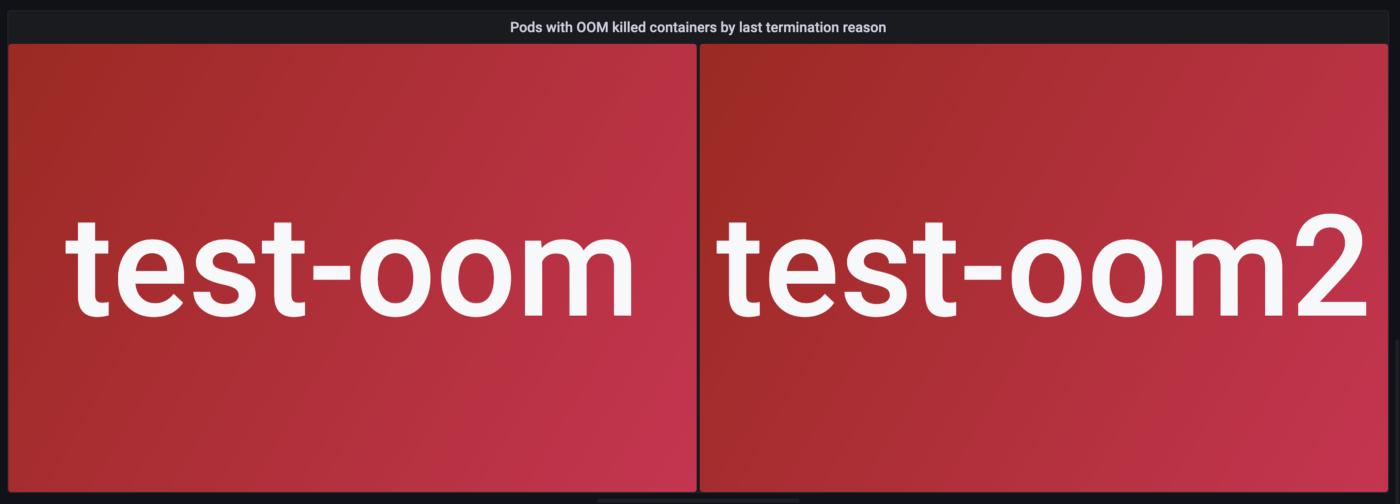 使用 Prometheus 和 Grafana 监控 K8S 集群中 OOM 的方法_K8SOQ-K8S/Kubernetes