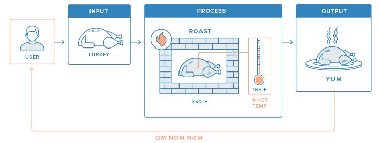 5 Common Turkey Setups For Your Dinner_视频编解码_weixin_0010034-开发云