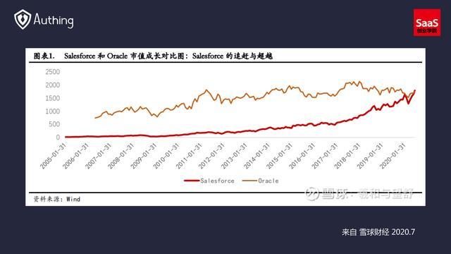 吴昊：SaaS 的本质就是续费_coc_Authing-Authing身份云