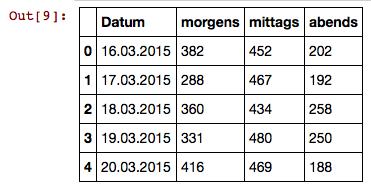 在 Python 和 Pandas 中使用 dd.mm.yyyy 读取 csv_python_Mangs-Python