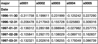Efficient Python Pandas Stock Beta Calculation on Many Dataframes_python_Mangs-Python