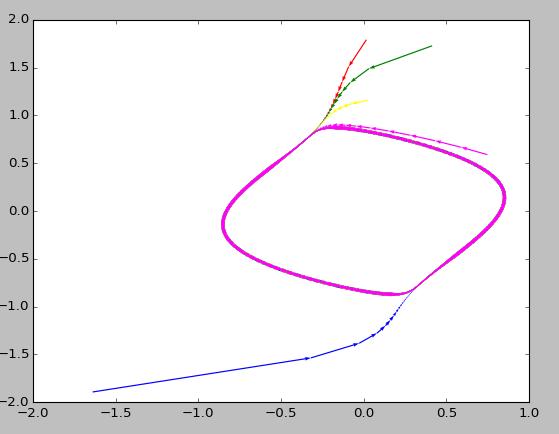 在matplotlib中用箭头绘制相空间轨迹pythonmangs Python