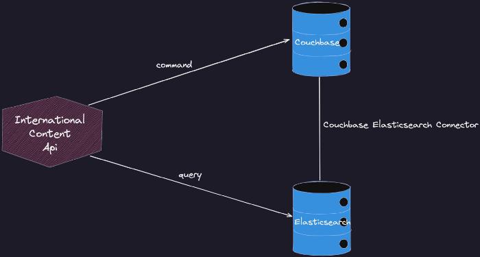 A Command Bus Solution for CQRS and Event Sourcing Patterns: kediatR_云O生-云原生