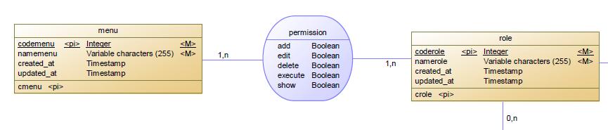 如何在 v-datatable 中使用带有动态数组的 v-switches v-model_javascript_Vue小助理-Vue