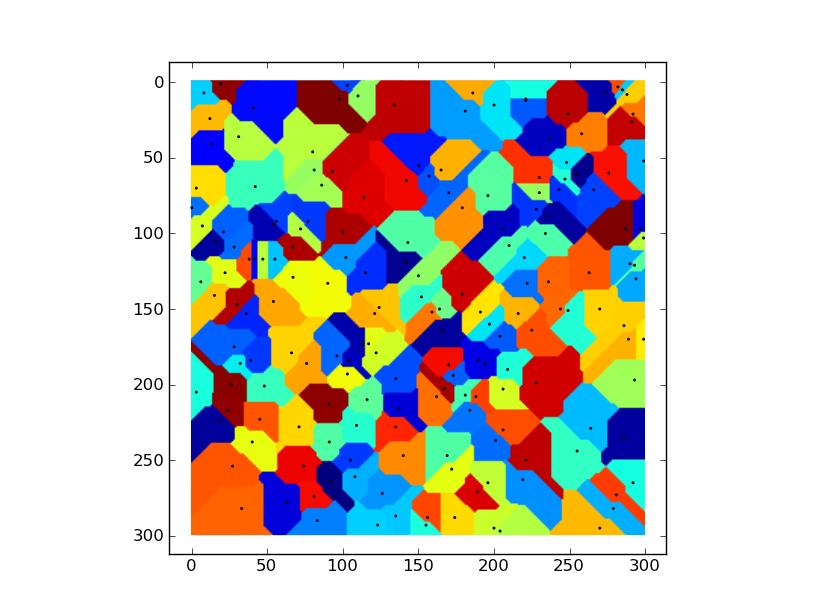 填充numpy数组中的空白_python_Mangs-Python