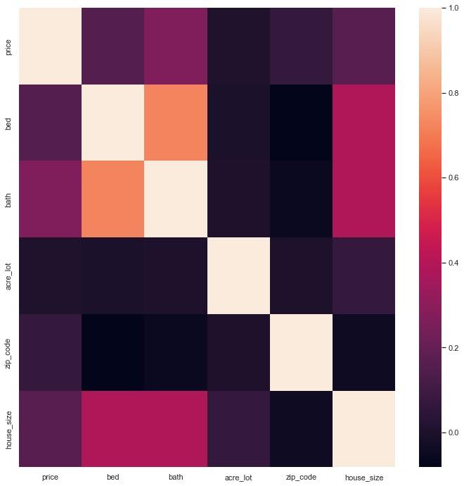 用 Python 进行房地产数据分析mangs Python