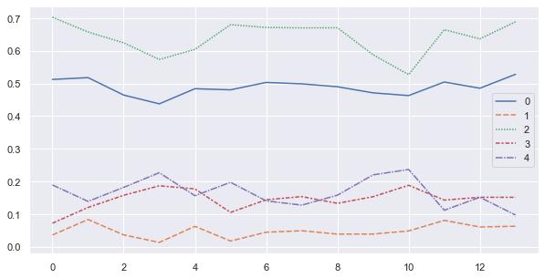 Lstm自动编码器问题pythonmangs Python 0711